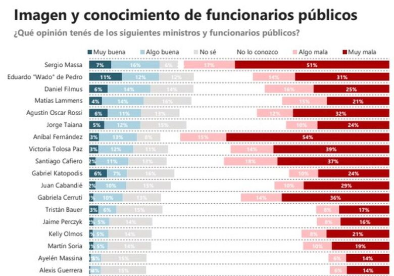 Encuesta Sobre Imagen De Los 33 Principales Dirigentes Políticos